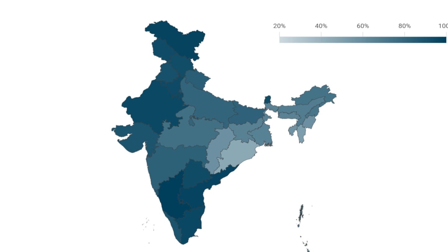 Meat Consumption In India Data For India